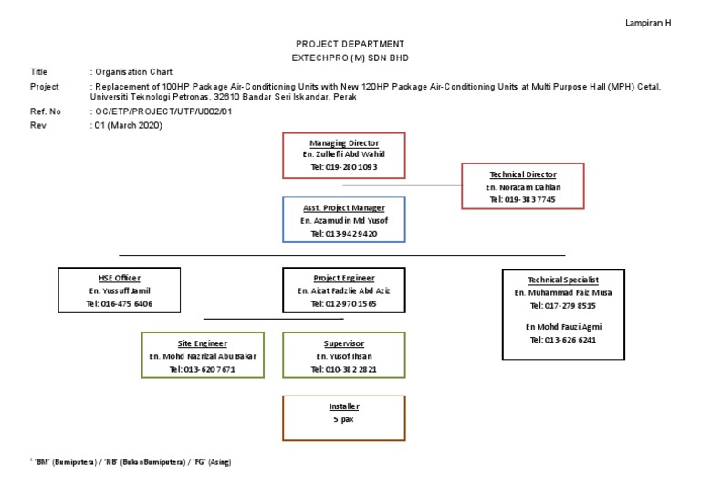 Project Department Extechpro (M) SDN BHD: Lampiran H | PDF