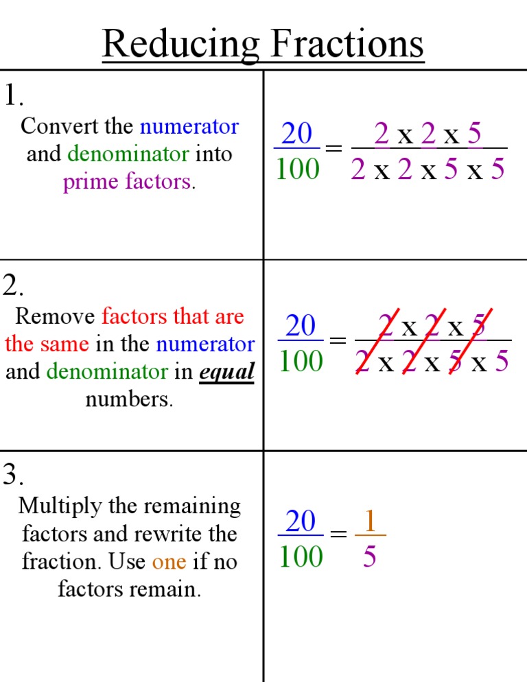 How to Reduce Fractions Step-by-Step | PDF