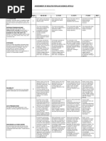 Mead's Three Stages of Development of Self Understanding The Self ...