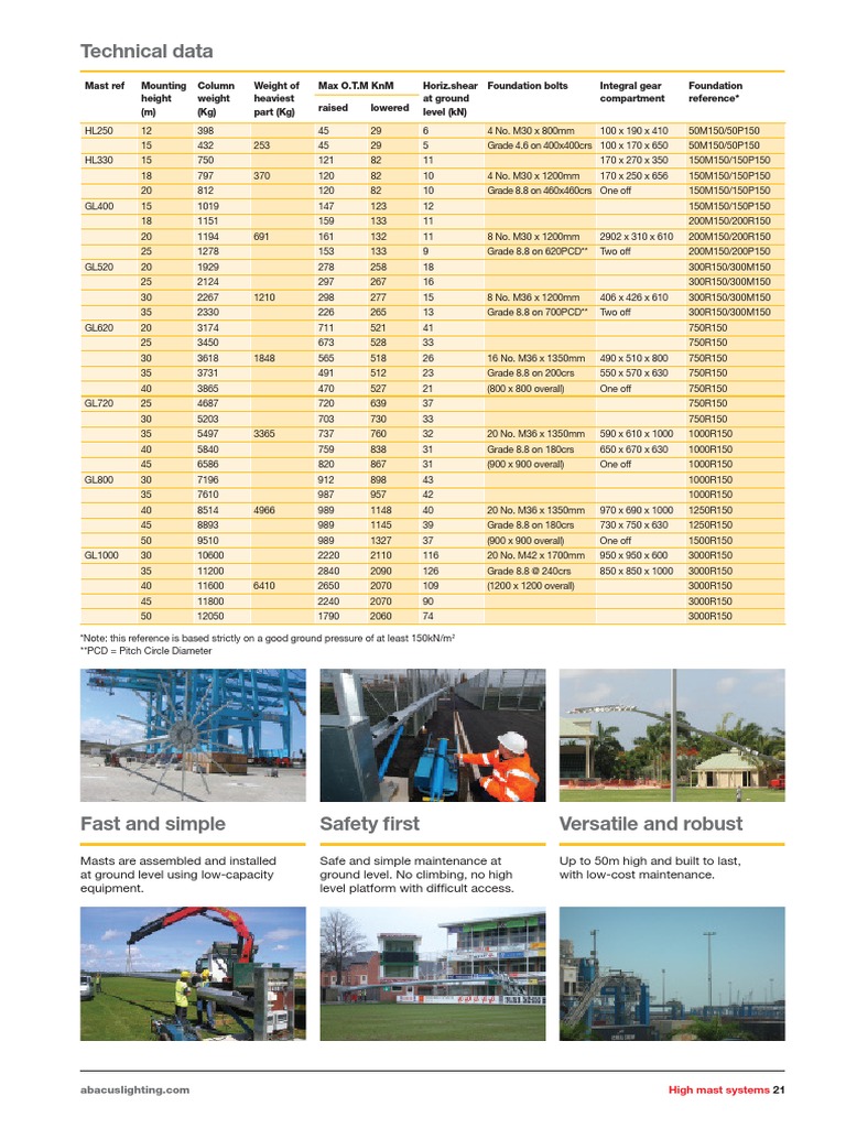 Base Hinged Masts Technical Data PDF | PDF | Manufactured Goods