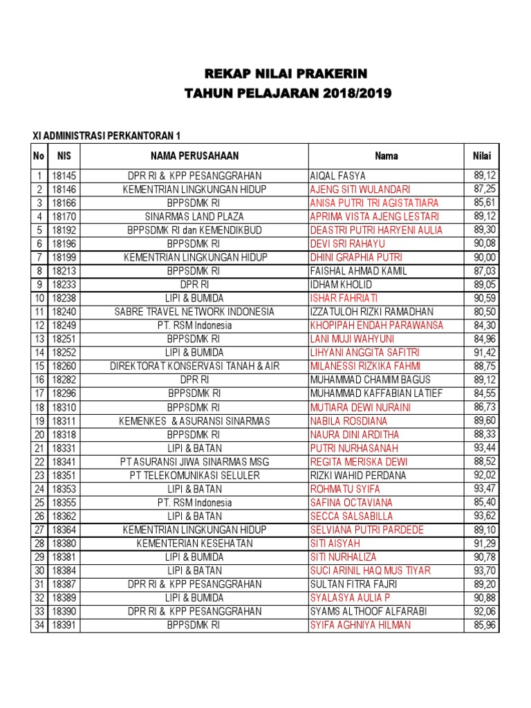 Rekap Nilai PKL 2019 | PDF
