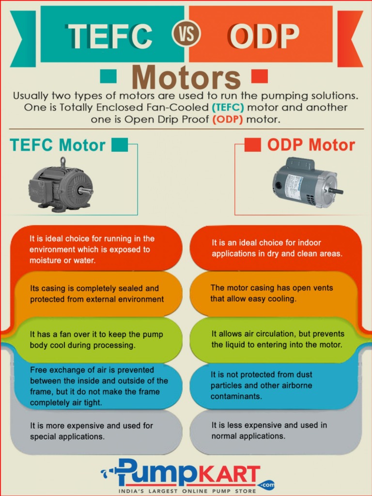 Tefc Vs Odp Motors | PDF
