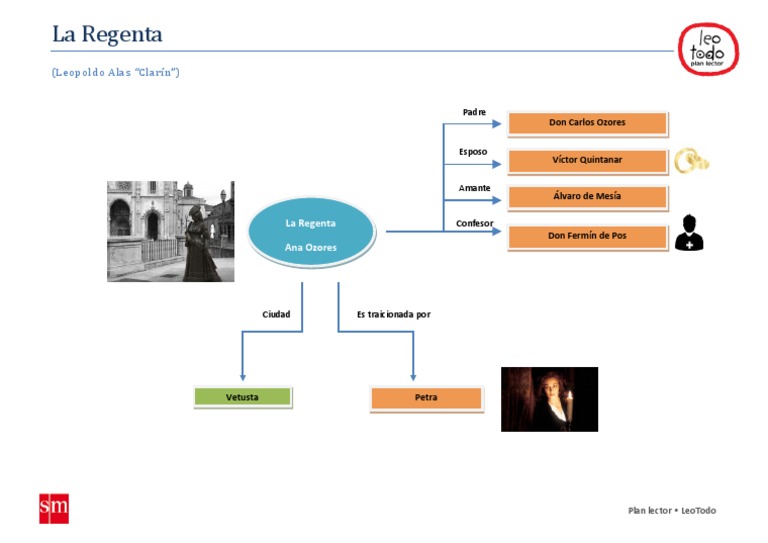 Esquema de La Regenta | PDF