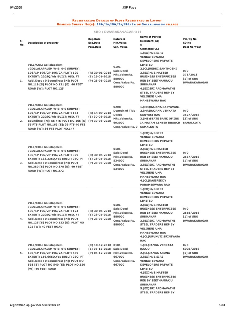 Full Satvika Registrations | PDF