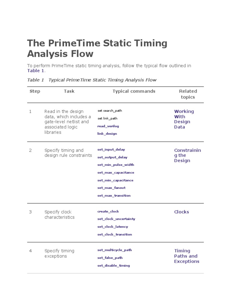 The Primetime Static Timing Analysis Flow: Table 1 | PDF | Computer Architecture | Electronics