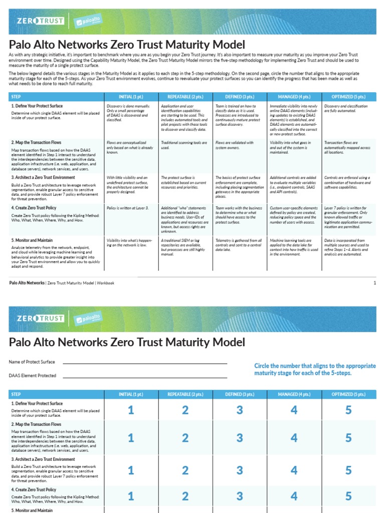 Palo Alto Networks Zero Trust Maturity Model | PDF | Image Segmentation ...