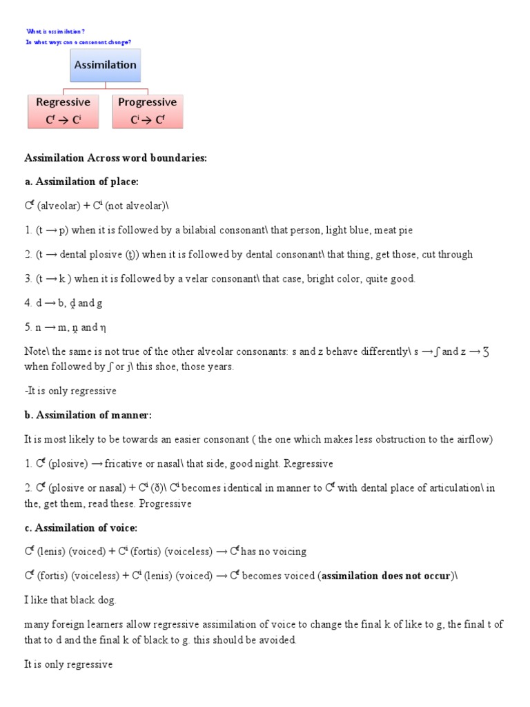 Assimilation Across Word Boundaries: A. Assimilation of Place ...
