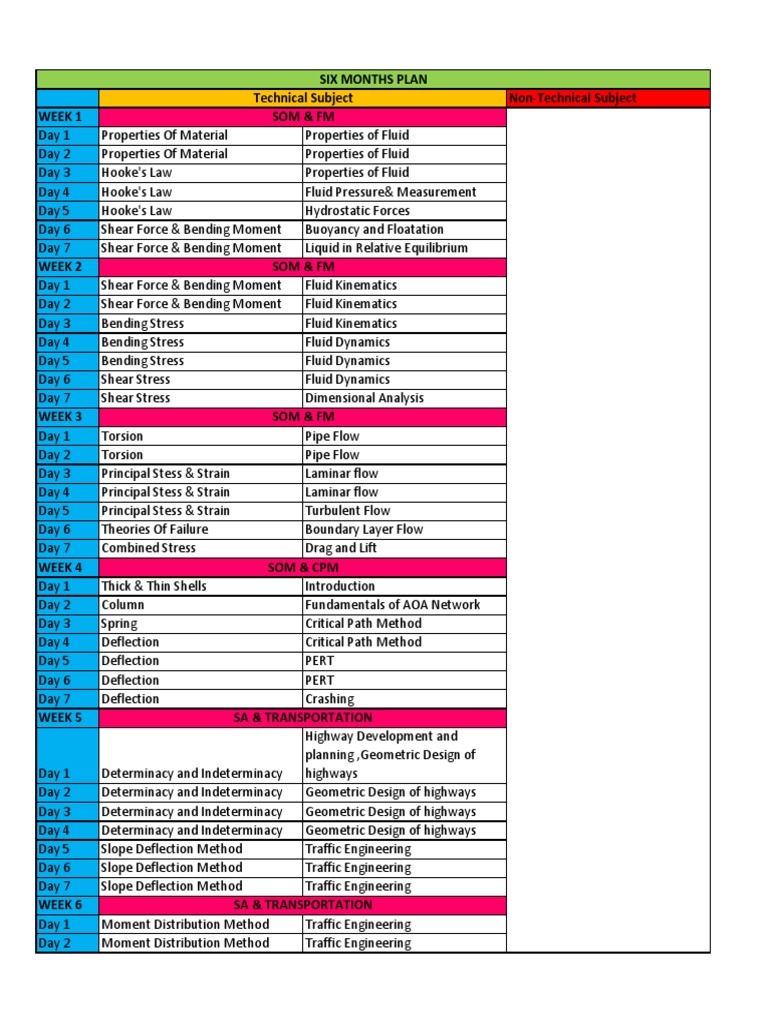 Non-Technical Subject Week 1 Six Months Plan Technical Subject Som & FM ...