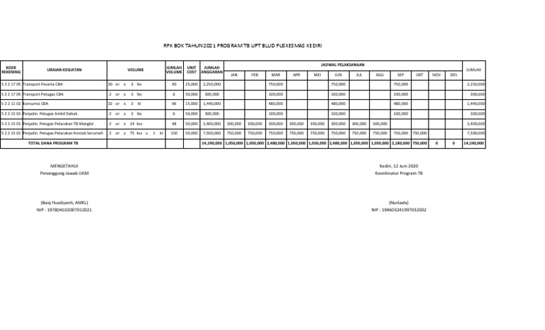 RPK Bok 2021 Program TB | PDF