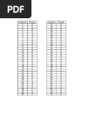 IMAT Physics Formula Sheet | PDF | Area | Velocity