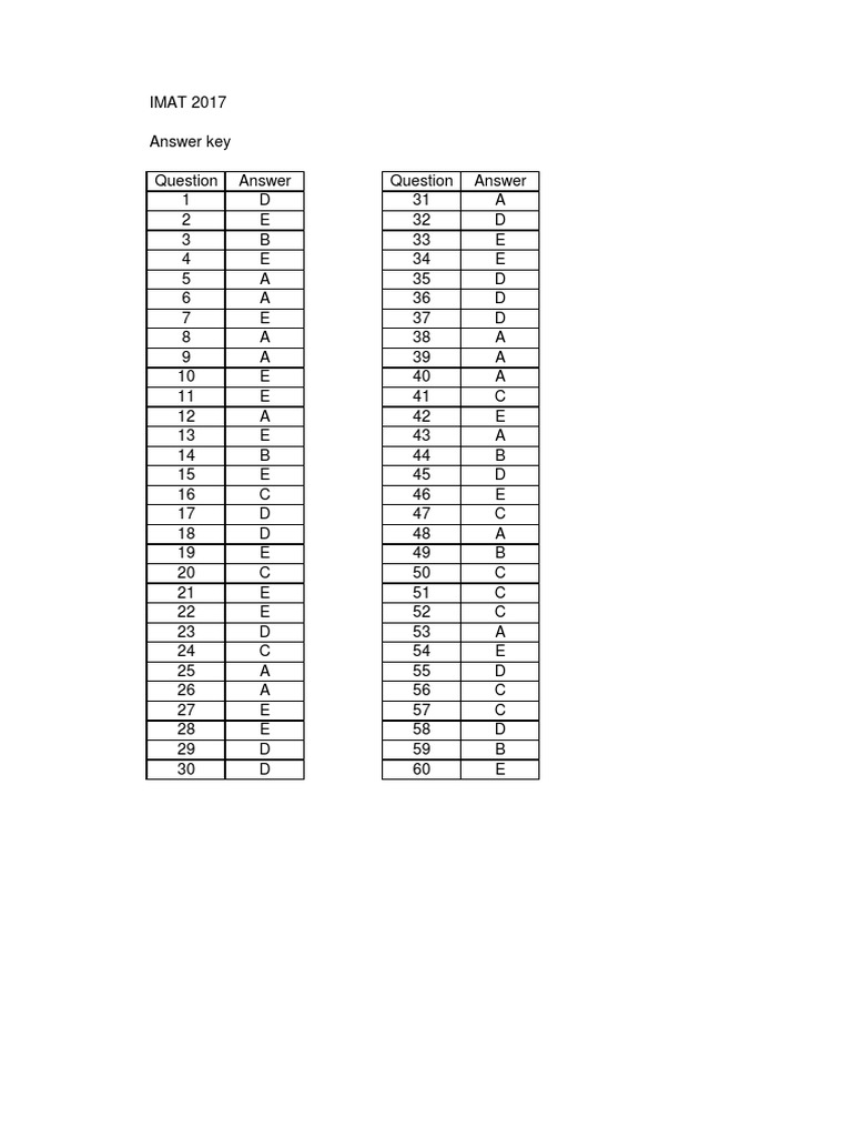 IMAT 2017 Answer Key and Questions | PDF