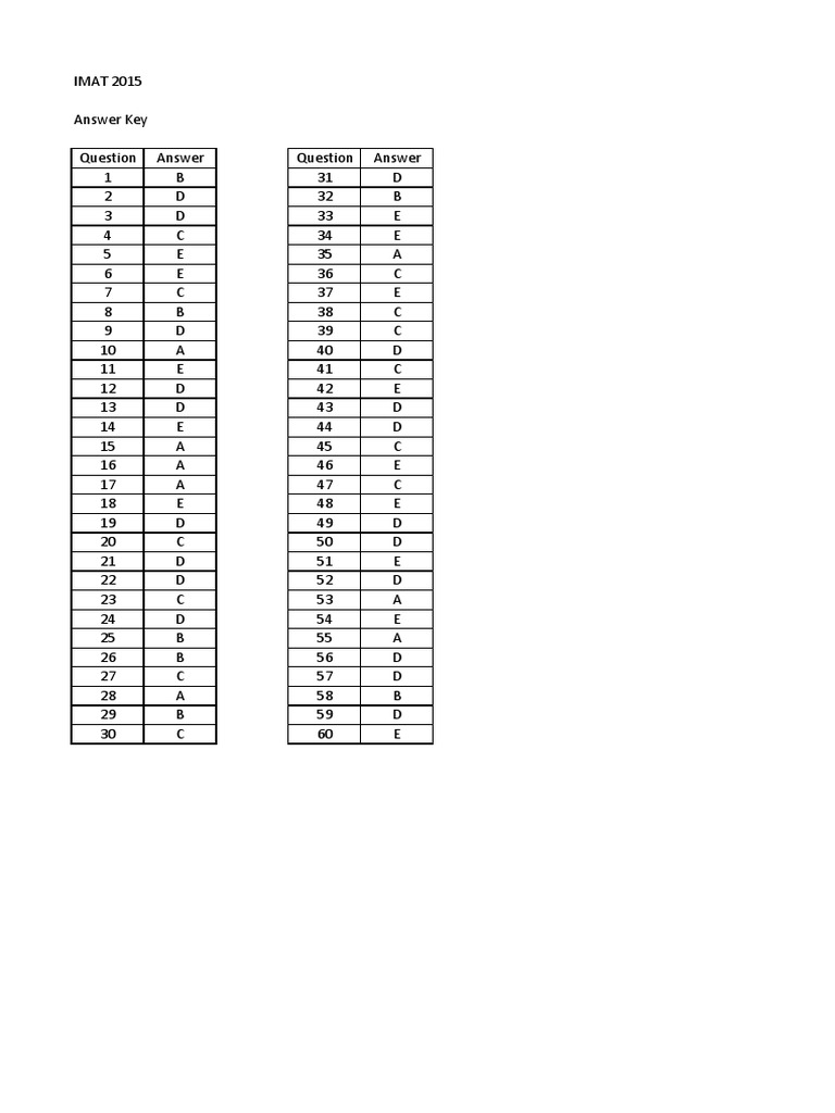 Imat Past Paper Answer Key 2015 PDF | PDF