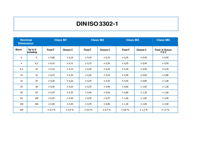 Standard For Tolerances DIN ISO 3302 | PDF