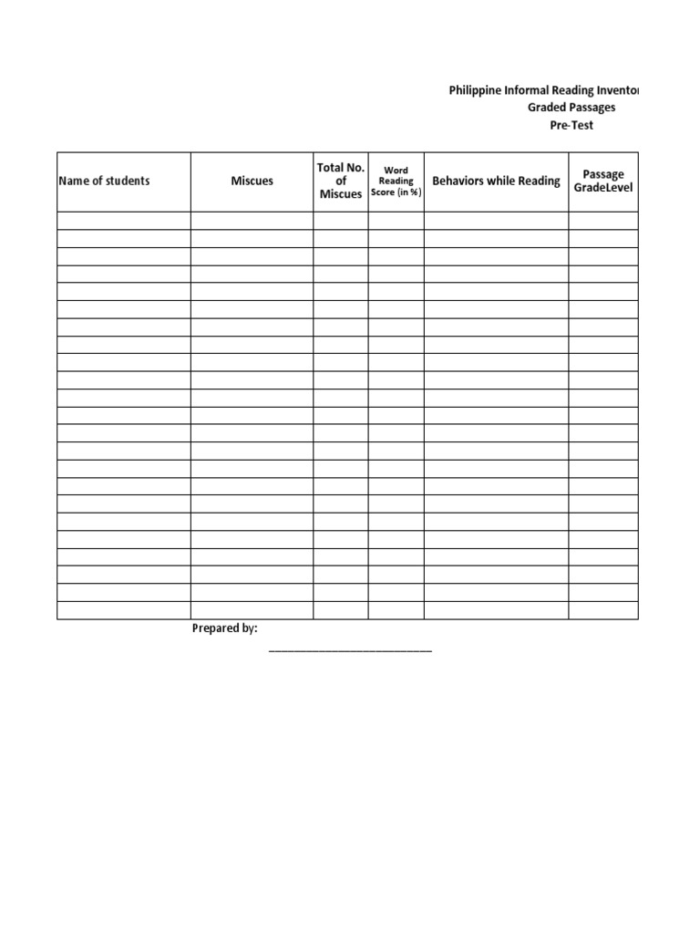 Checklist For Graded Passages | PDF