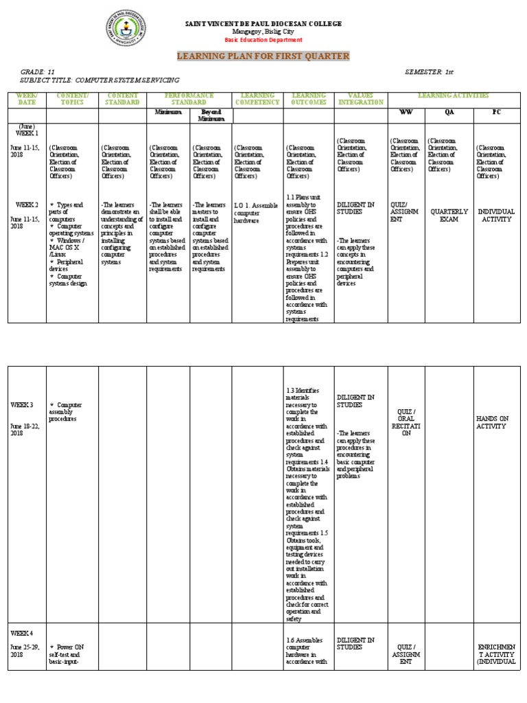 Learning Plan For First Quarter: GRADE: 11 Semester: 1St Subject Title: Computer System ...