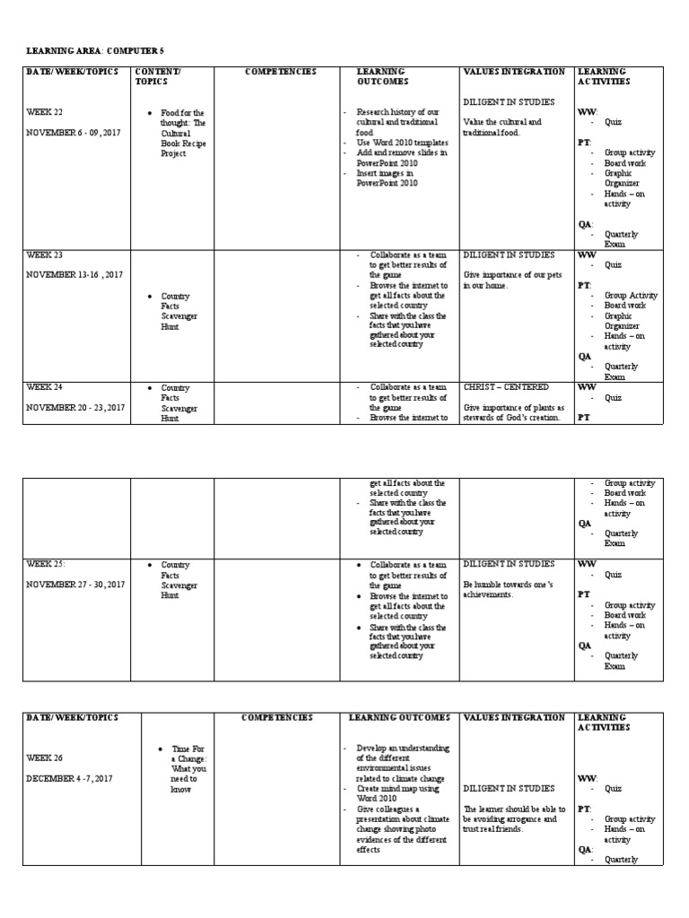 Learning PLan Comp5 | Download Free PDF | Lesson Plan | Microsoft Excel