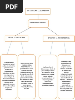 Mapa Conceptual Del Modernismo | PDF | Simbolismo (Artes) | Poesía