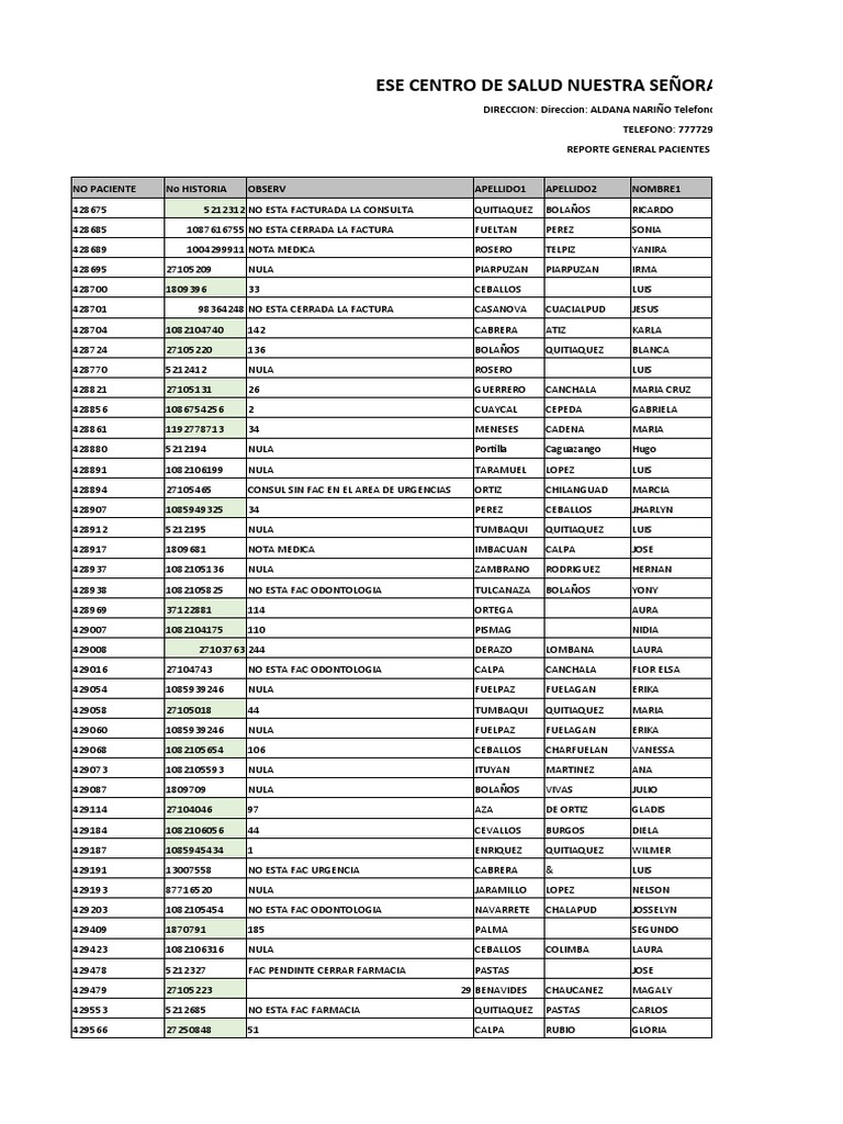 LISTADO DE PACIENTES SIN FACTURAR (01 - 30) ABRIL - 2020.xlsx02 | PDF