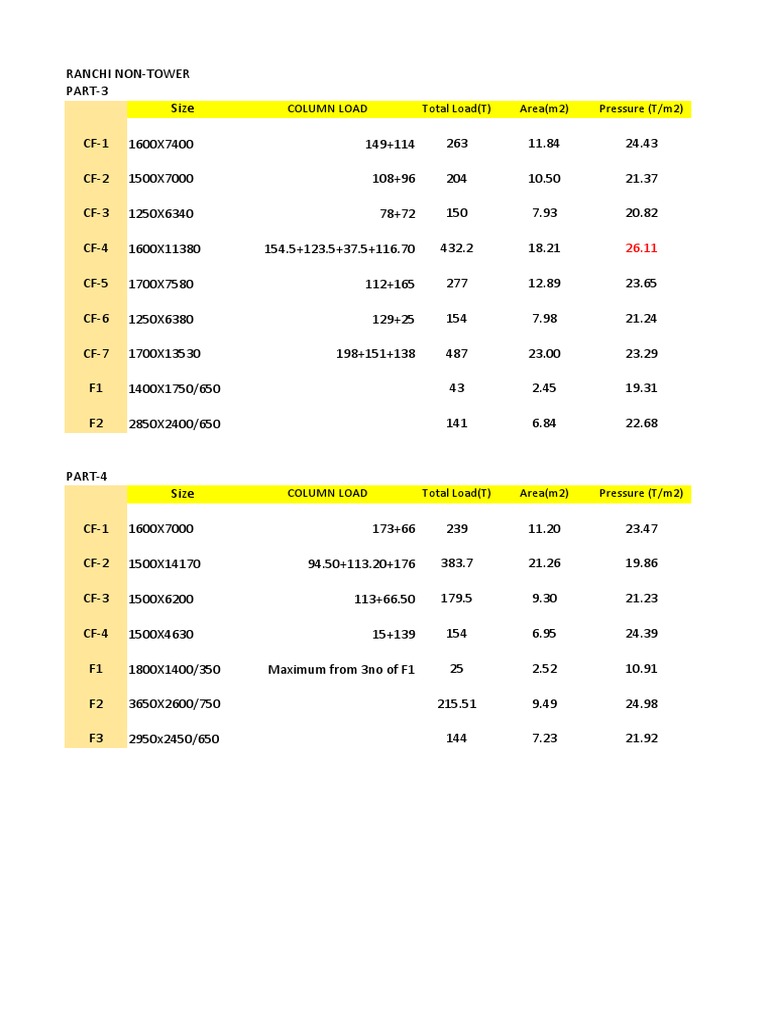 Non-Tower FDN Load With Pressure | PDF