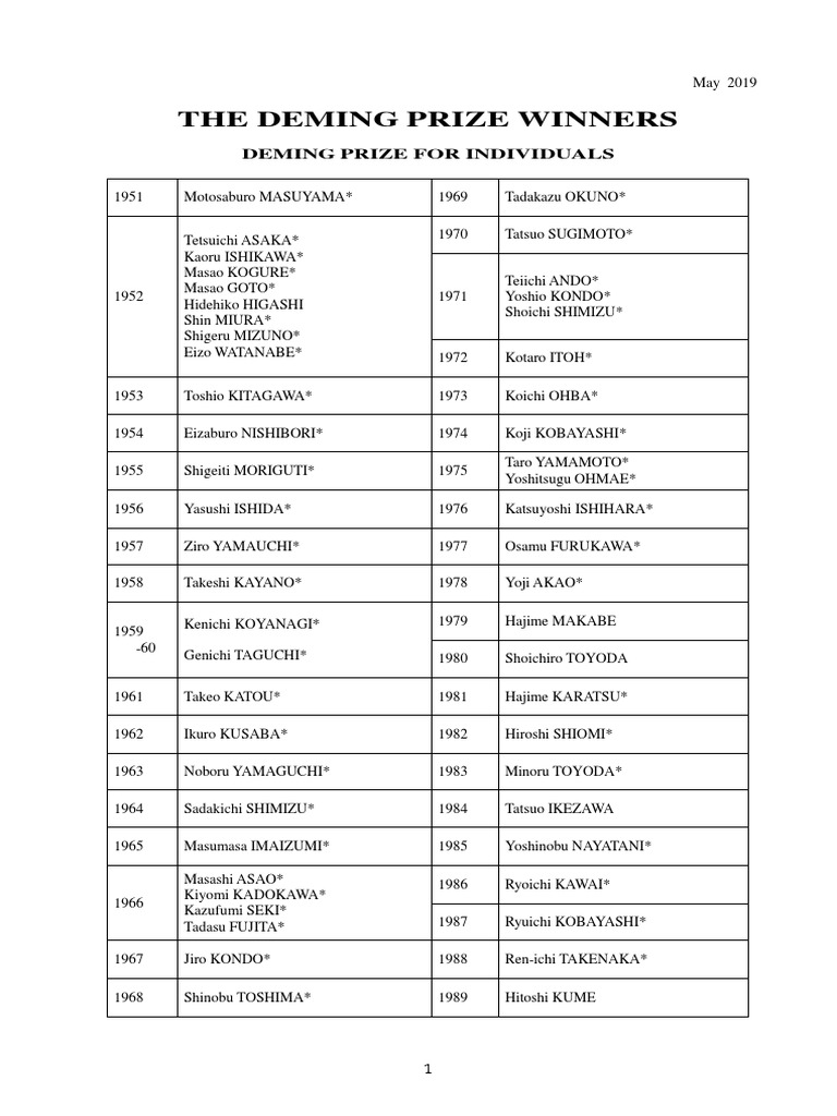 Deming Prize Winners List 1951-2018 | PDF | Shintoism