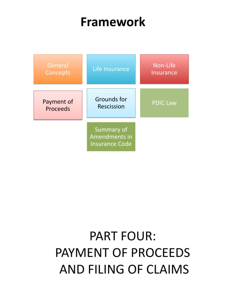 Framework: General Concepts Life Insurance Non-Life Insurance | PDF ...