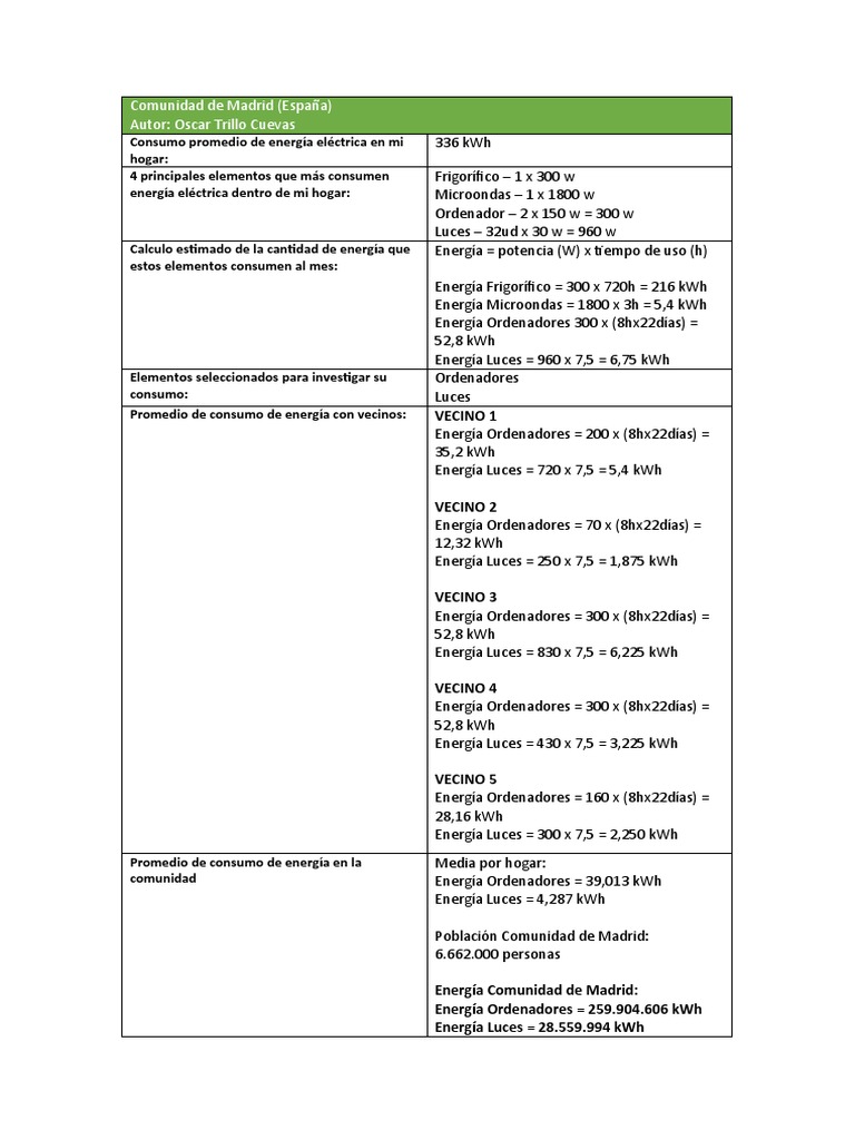 Práctica - Oscar Trillo Cuevas | PDF | Kilovatio Hora | Cantidades fisicas