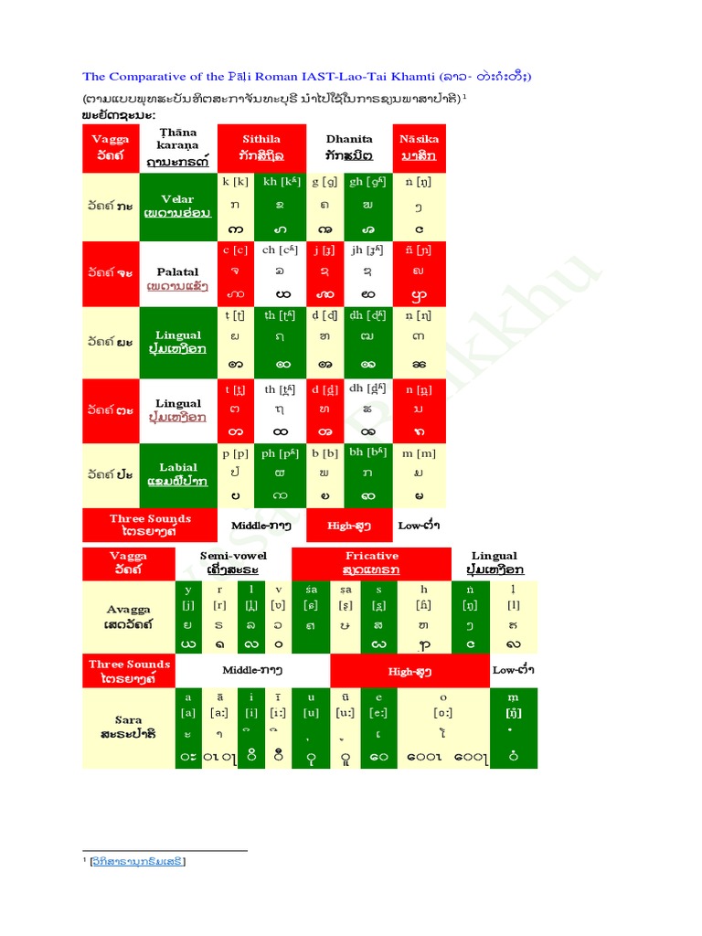 The Comparative of The Roman IAST IPA To Lao-Tai Khamti | PDF ...