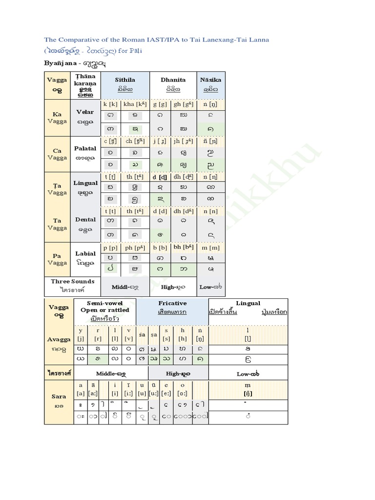 Roman IAST/IPA to Tai Lanna Script Comparison for Pāḷi Phonology | PDF ...