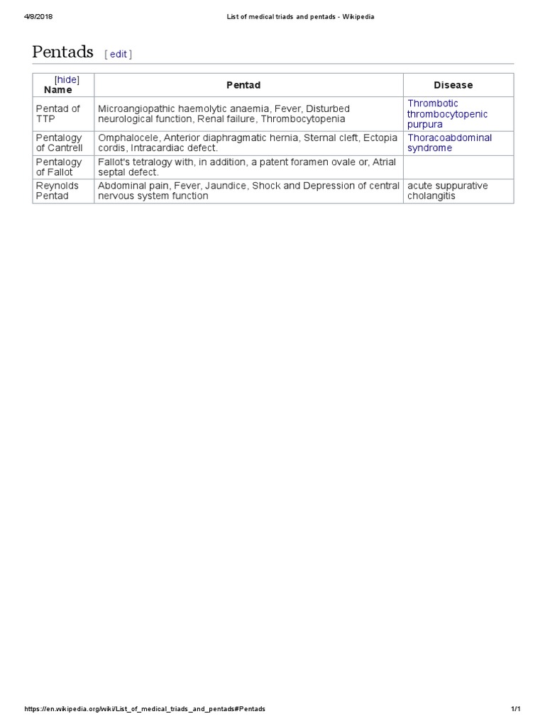 List of Medical Pentads - Wikipedia | PDF | Science & Mathematics