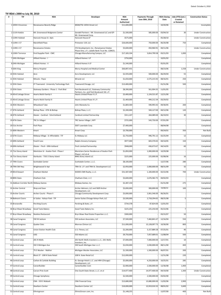 RDA List - 2000-2010 | PDF