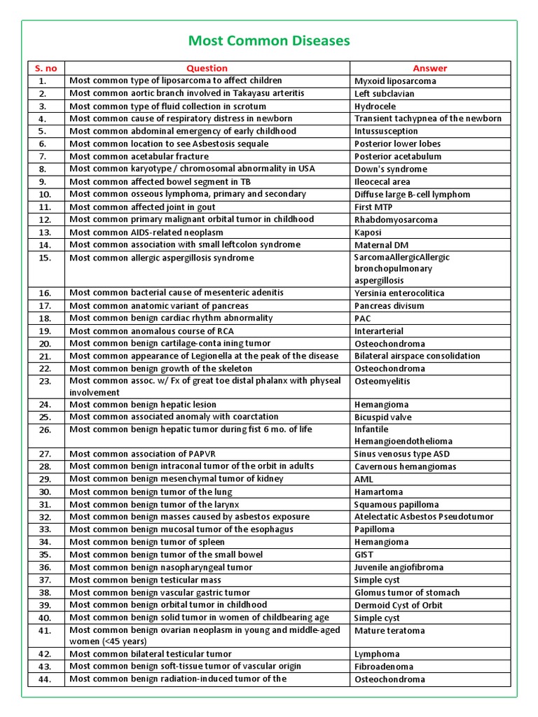 Most Comon Questions Asked in NEET PG and DNB | PDF | Neoplasms ...