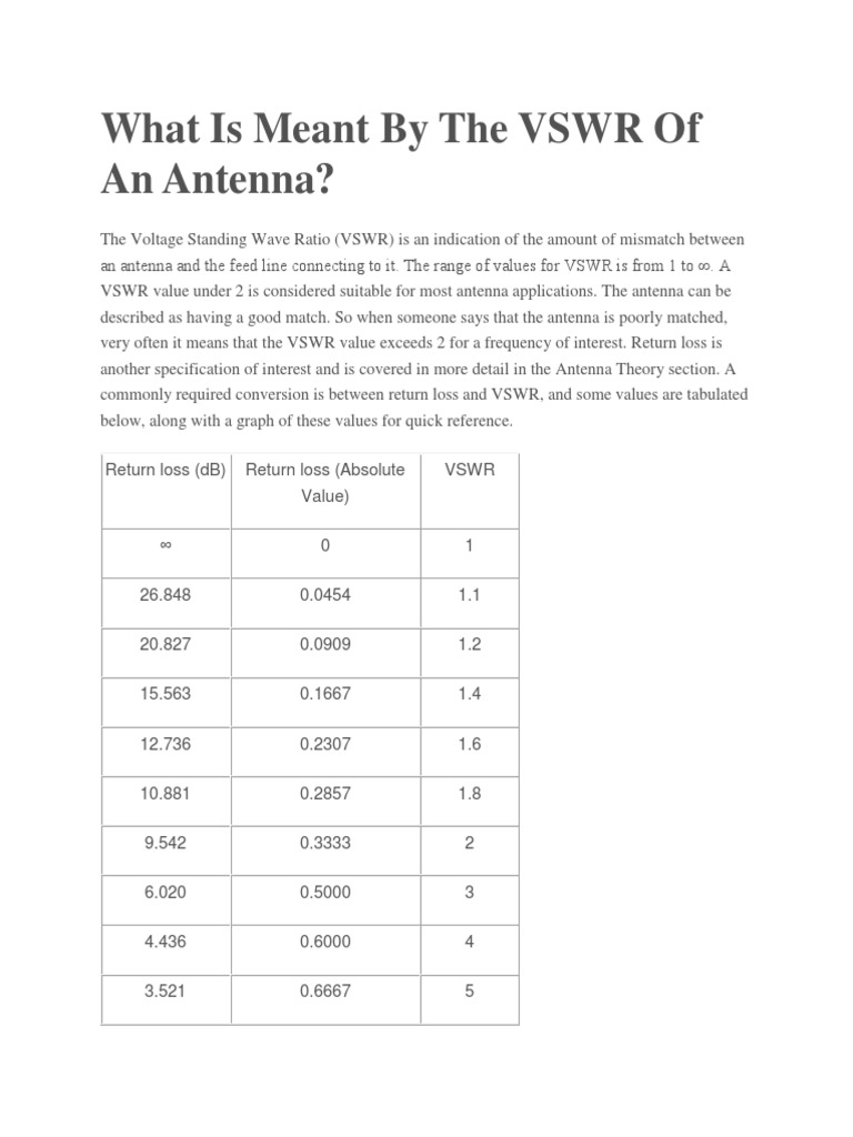 What Is Meant by The VSWR of An Antenna? | PDF