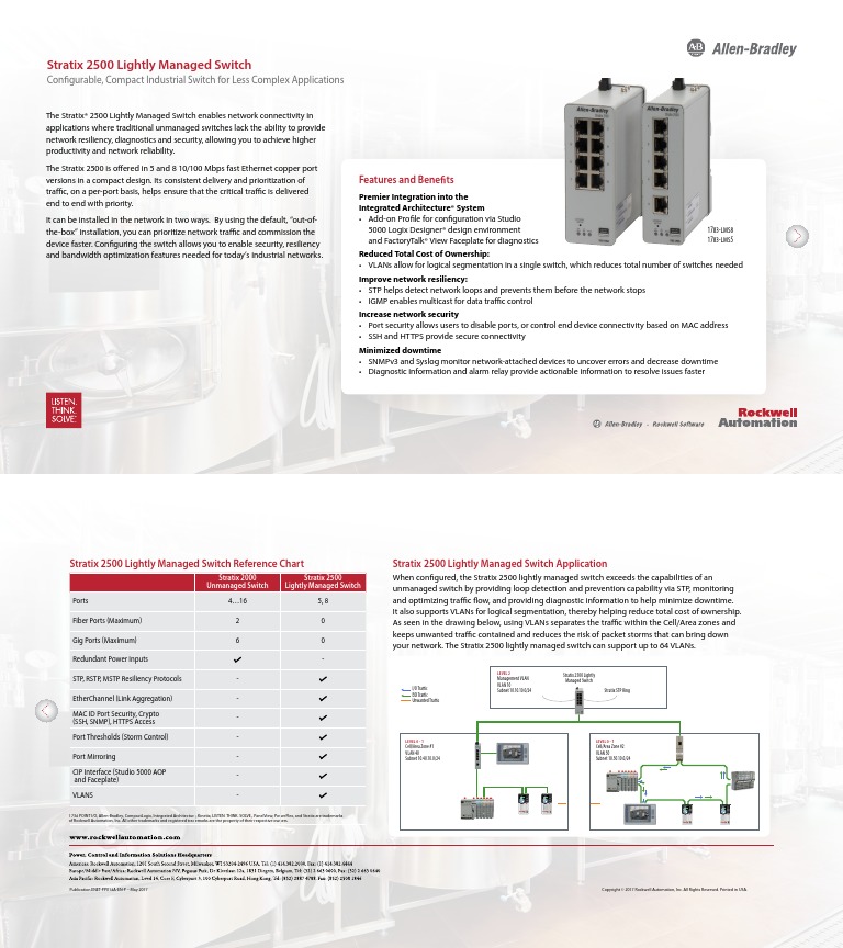 Stratix 2500 Lightly Managed Switch: Configurable, Compact Industrial ...