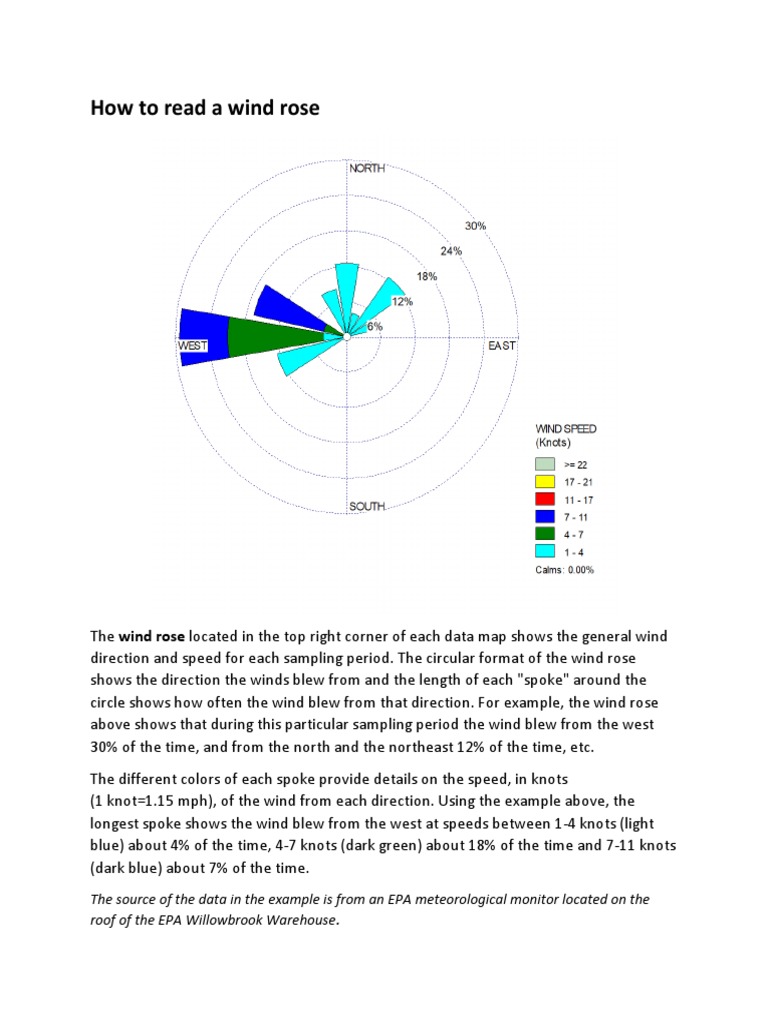 How To Read A Wind Rose: Wind Rose Located in The Top Right Corner of ...