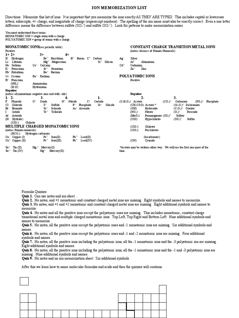 Ion Memorization List | PDF | Ion | Calcium