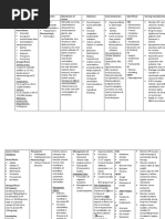 Calcibloc OD | PDF | Heart Failure | Rtt