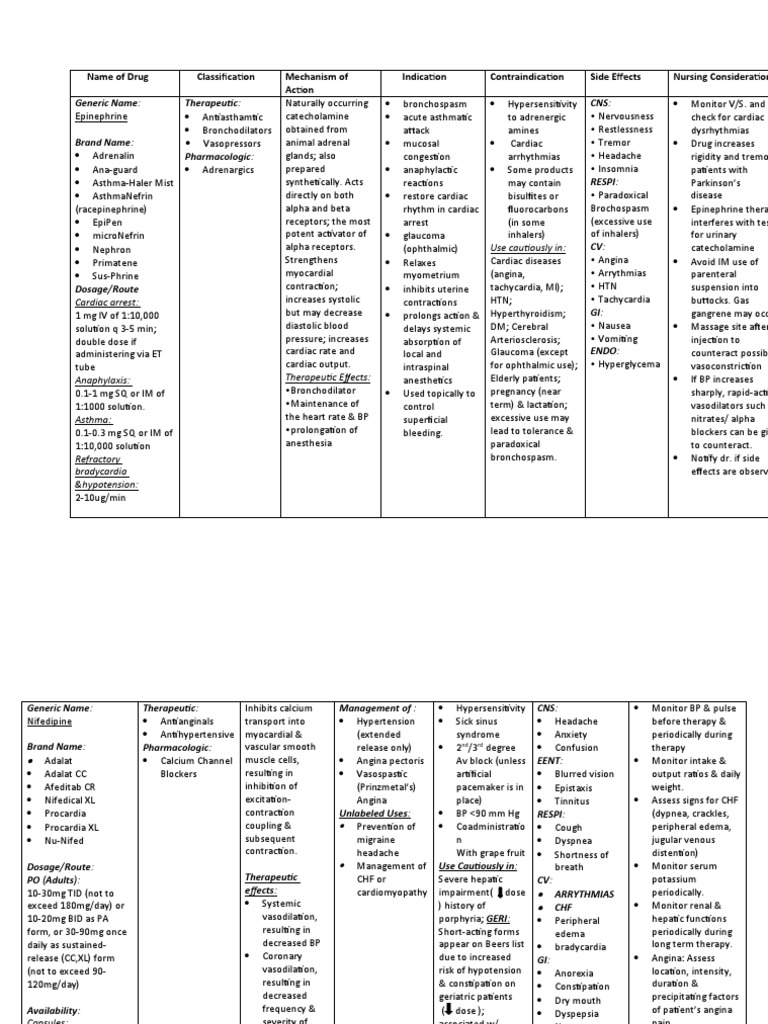 Dx Study Pdf Physiology Drugs