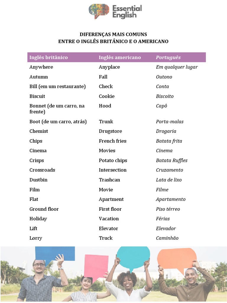 Inglês Britânico: O Que É E Diferenças Para O Americano – SOVRNY