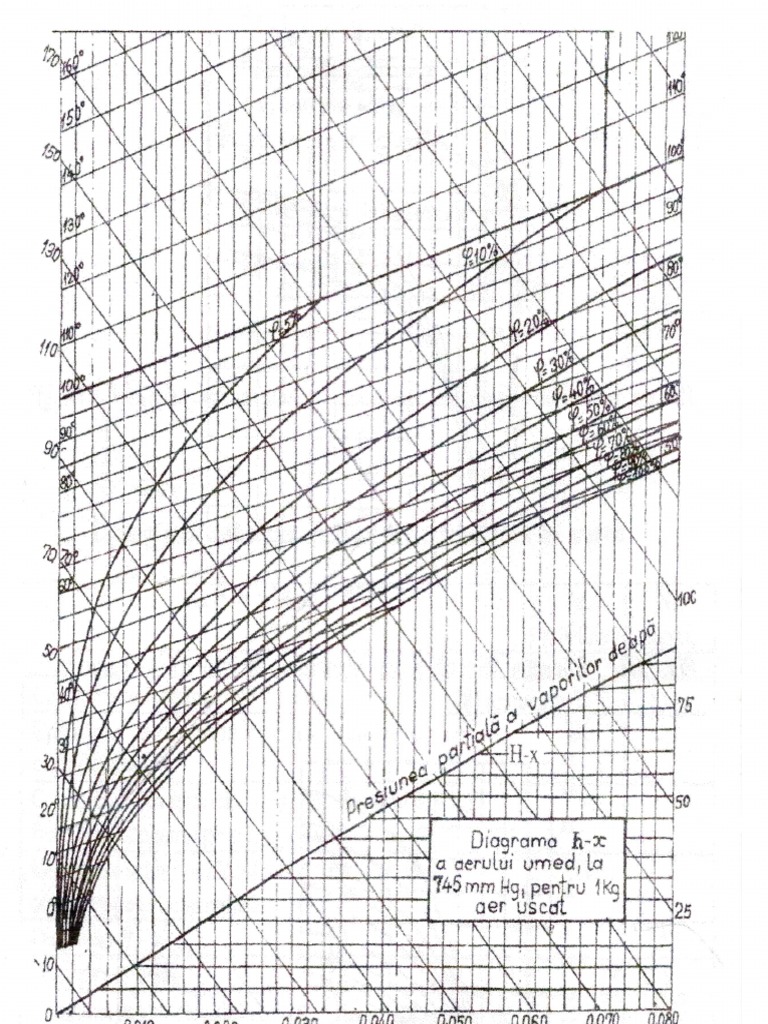 Diagrama H-X - 1 PDF | PDF