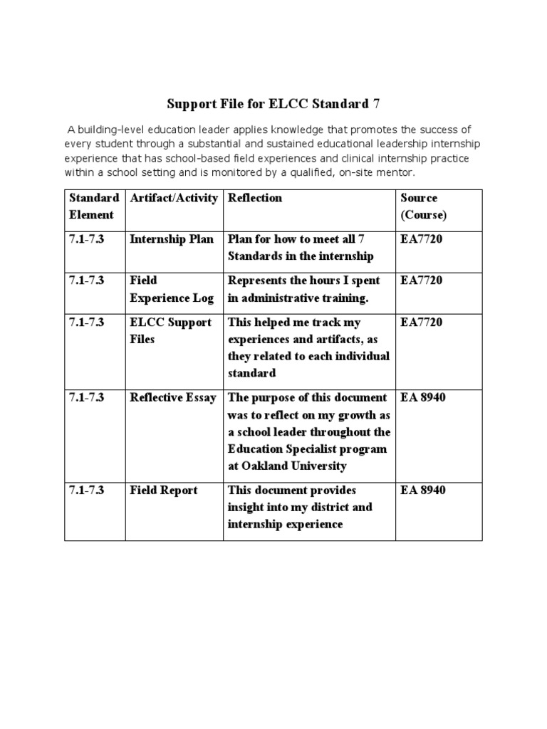 Support File For Elcc Standard 7 | PDF
