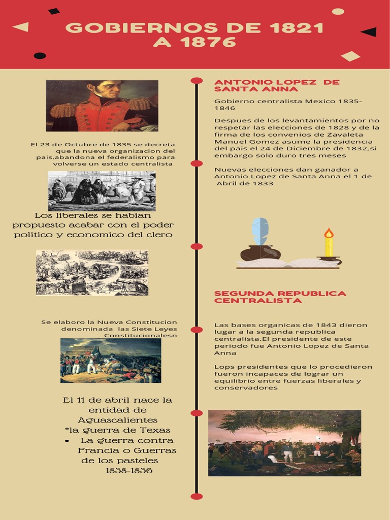 Gobiernos de 1821 A 1876 PDF | PDF