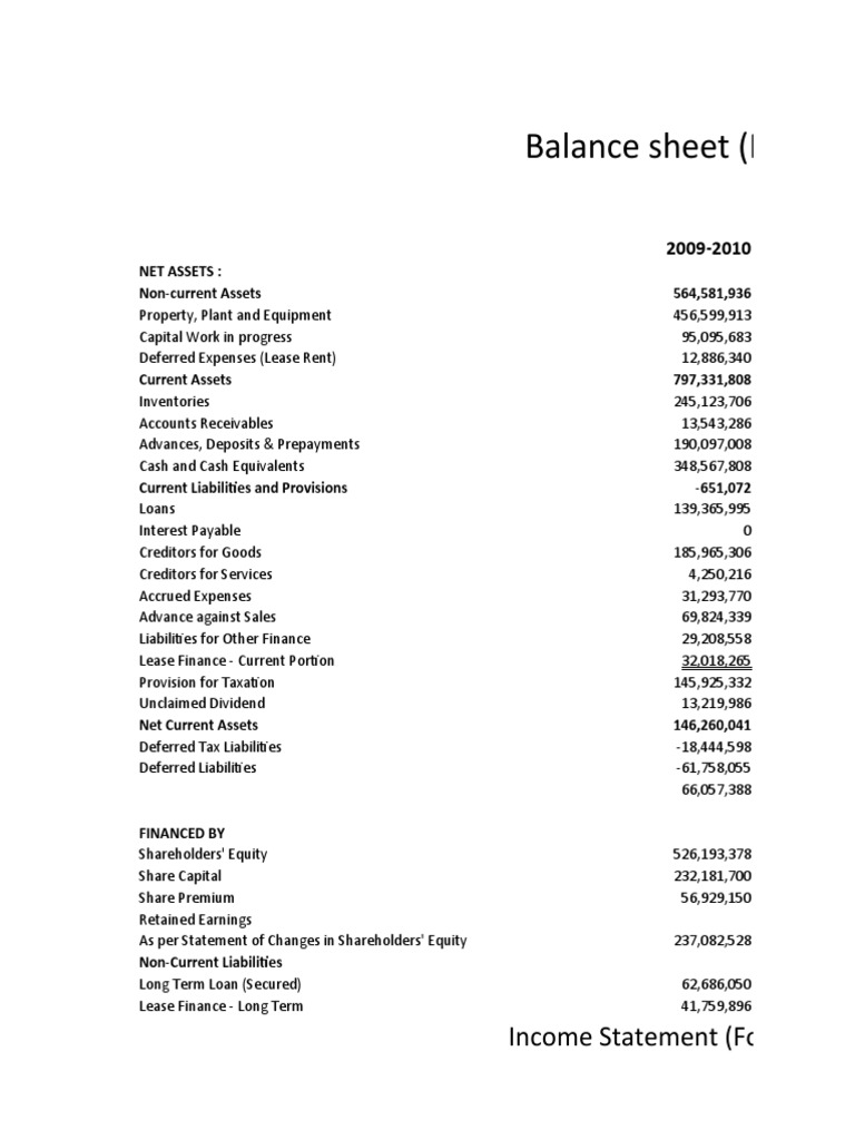 Pran Company Ratio Analysis | PDF | Revenue | Expense