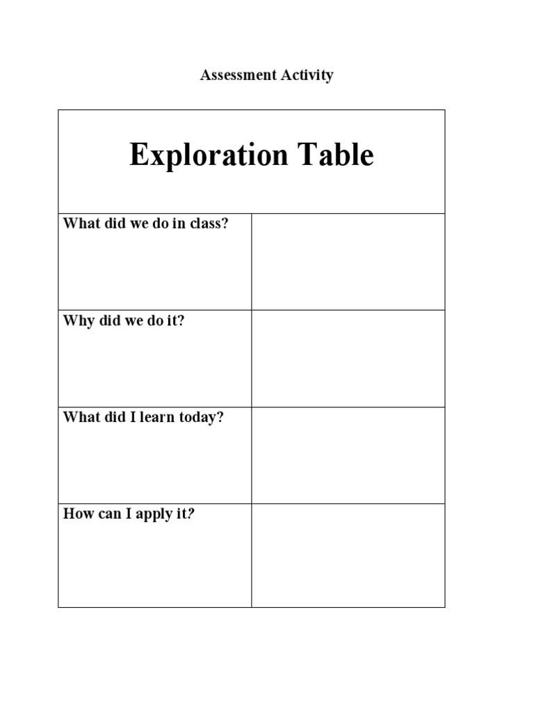 Class Assessment Activity Overview | PDF