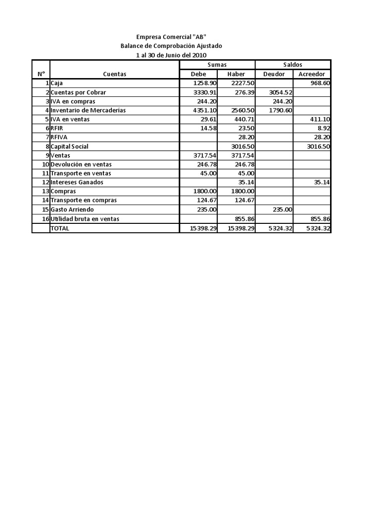 Balance de Comprobación Ajustado | PDF