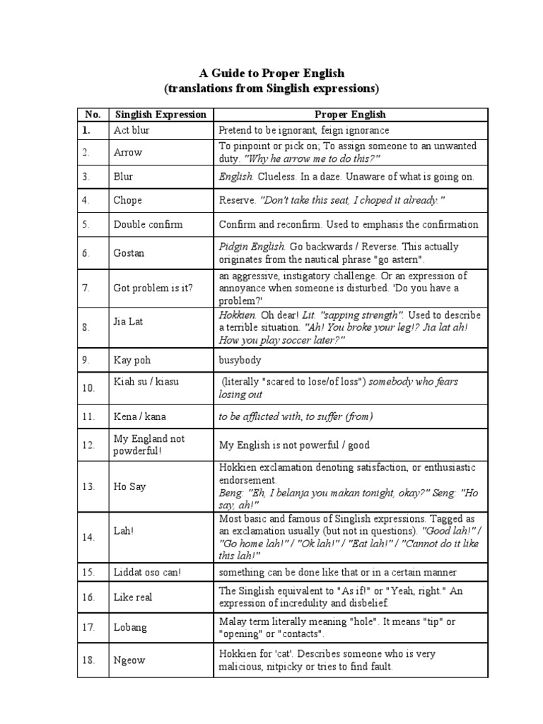 Singlish Phrases | PDF | Languages Of Singapore | Languages Of ...