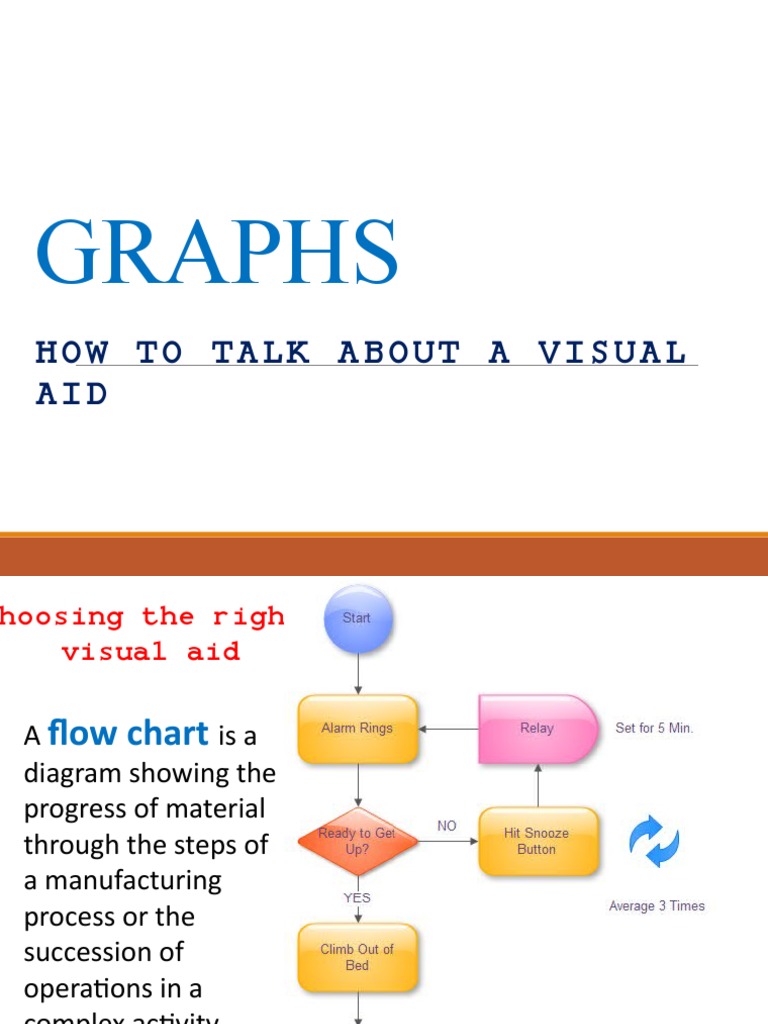 Effective Visual Aid Communication | PDF | Computers