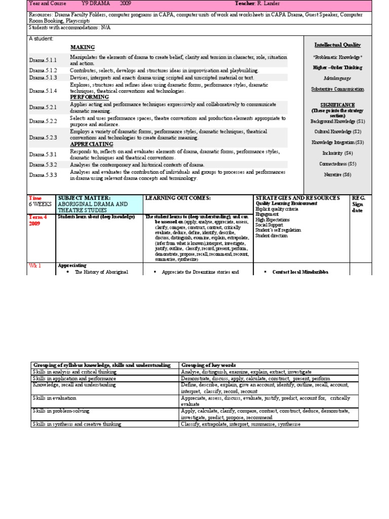 Aboriginal Drama Program 09 | PDF | Evaluation | Critical Thinking