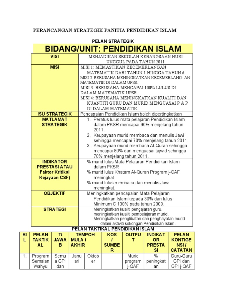 Perancangan Strategik Panitia Pendidikan Islam | PDF