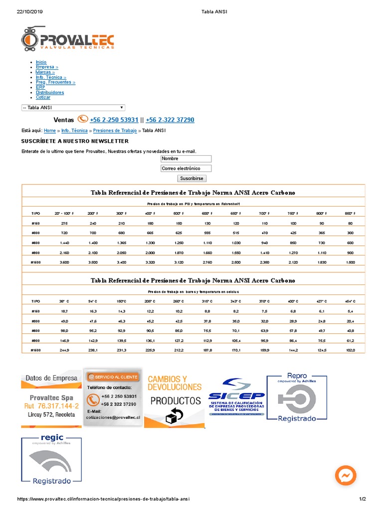 Tabla ANSI Presion VS Temperatura | Descargar gratis PDF | Naturaleza