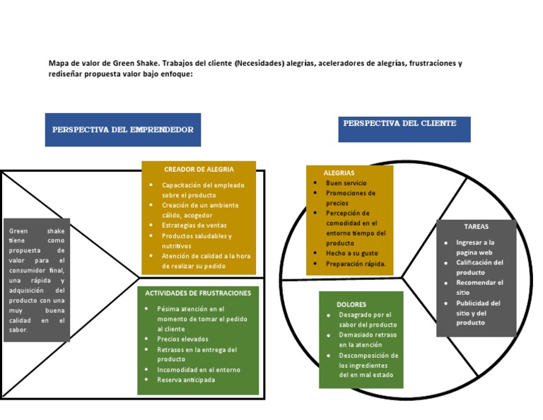 Mapa de Valor de Modelo de Negocios | PDF | Business | Economias